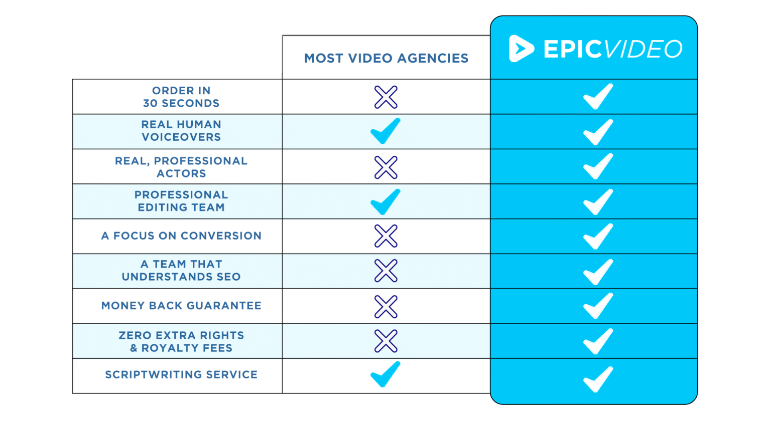 Home - Epic Video - A Matt Diggity Agency